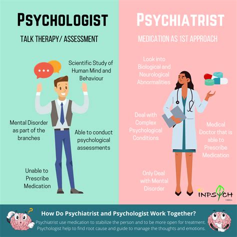 Difference Between Psychologist And Psychiatrist SanaiqoPineda
