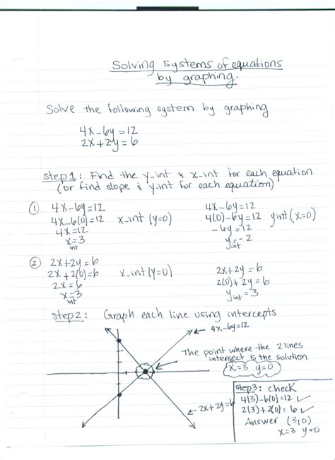 Graphing Method In Algebra Linear Equations
