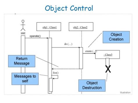 Sequence Diagram Software Engineering Rekadiscover