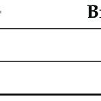 Fetal Body Weight Brain Weight And Sex Download Scientific Diagram