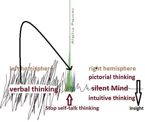 Science Explaining The Process Of Introspection By Siri Perera Aug 2022 Medium