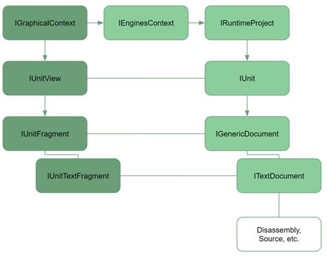 Scripting For Android Reversing Jeb Decompiler
