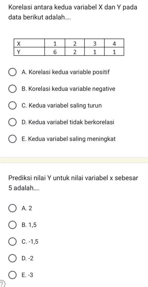 Korelasi Antara Kedua Variabel X Dan Y Pada Studyx