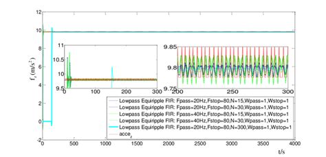filtering results with different filter parameters download