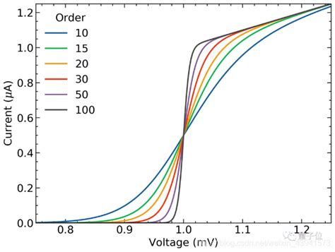 Python小工具（3） 学术论文快速作图（不同期刊格式图表）python Plt画图 论文格式 Csdn博客