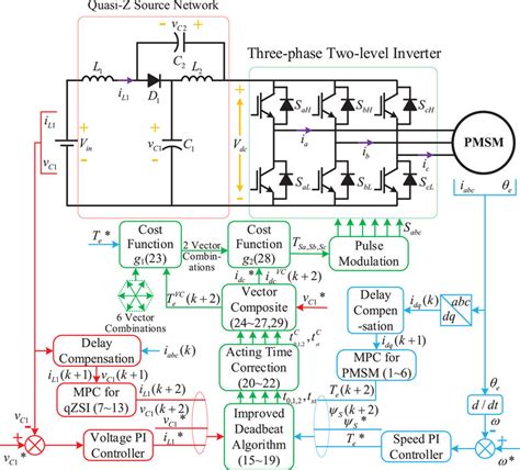 The Journal Of Engineering Vol 2025 No 1
