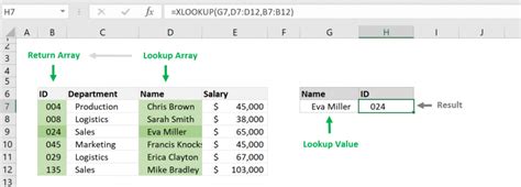 How To Use The Excel Xlookup Function Excelfind How To Use The Excel Xlookup Function Excelfind