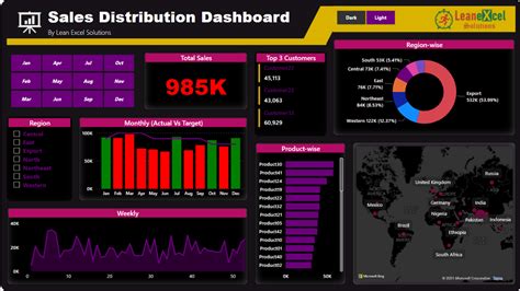 Sales Distribution Dashboard In Power Bi Lean Excel Solutions