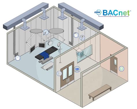 sensor placement for properly monitoring an operating room