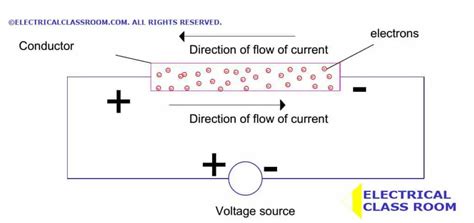 Circuit Diagram Showing Flow Of Current