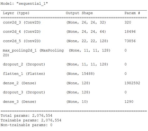 How To Predict Own Handwritten Digits By Sanjeevi G Medium
