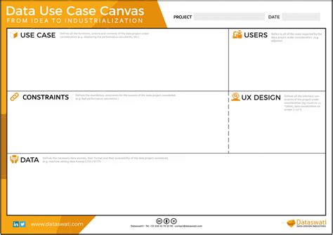 DUCC Data Use Case Canvas By Dataswati