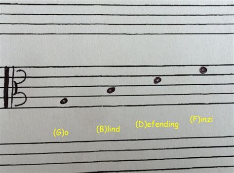 These Acronyms Will Help You Remember The Rudiments Of Music Classic Fm