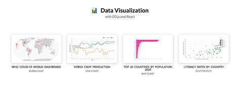 7 Dynamic Strategies For Interactive Data Visualization Unleashing The Power Of D3js