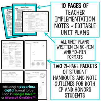 Atomic Structure Unit By It S Not Rocket Science TpT