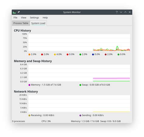 Clamav Daemon Taking Too Much Of Memory Software And Applications