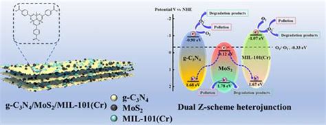 双z型三元异质结光催化剂增强可见光光催化降解有机污染物journal Of The Chinese Chemical Society X Mol