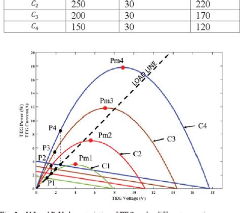 Figure 1 From A Simple Current Sensorless Scheme For Mppt