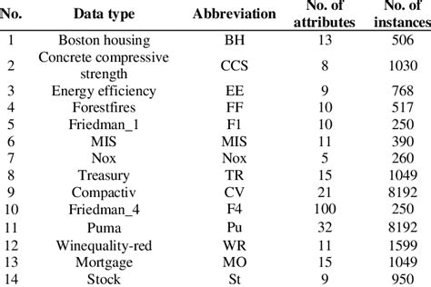 summary of 14 machine learning datasets download scientific diagram