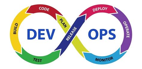 【図解】devopsとは？アジャイルとの違い カゴヤのサーバー研究室