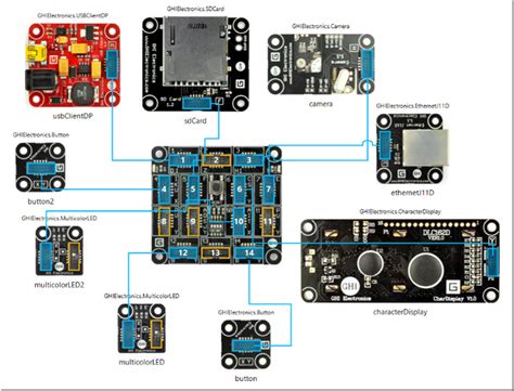 Upload An Image To An Azure Blob Container Using The Gadgeteer Part 1