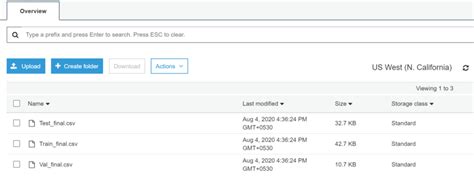 AWS SageMaker Deploy ML Models On AWS SageMaker