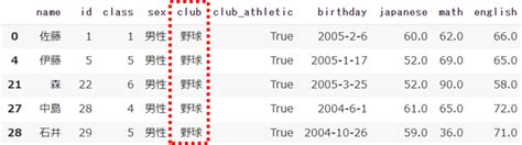 【python】drop｜表の行・列を削除する方法を解説 Smart Hint