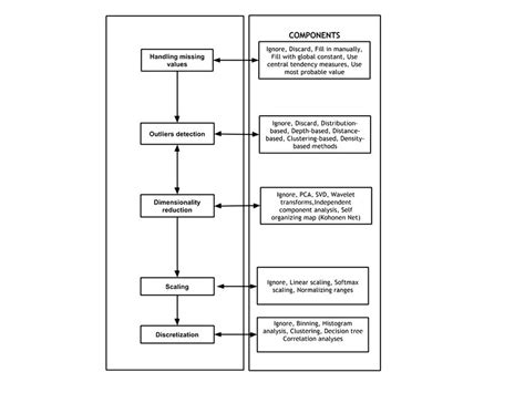 The Proposed Stream Designer Download Scientific Diagram