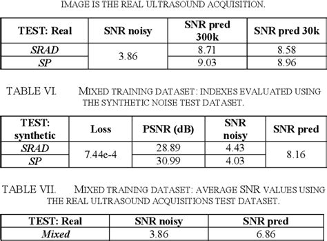 Figure 1 From Blind Approach Using Convolutional Neural Networks To A New Ultrasound Image