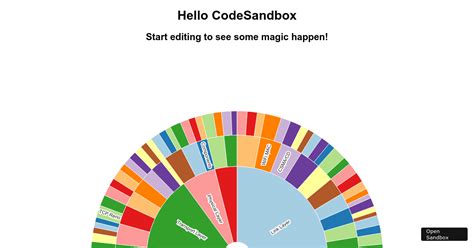 Sunburst Chart Examples CodeSandbox