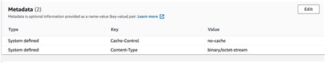 Node Js Upload File With AWS S3 Signed Always Setting Content