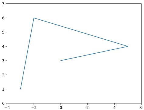 Aman S Ai Journal Primers Matplotlib Tutorial