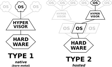 Creating An Ubuntu Virtual Machine Using Hyper V On Windows 1110 By Emre Utkan Medium