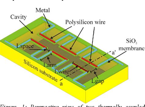 Figure 1 From Design And Characterization Of Acoustic Particle Velocity