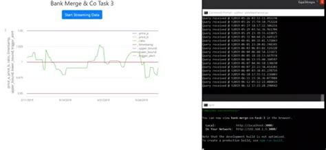 Kajal Mongia On Linkedin Unittesting Python React Perspective Jpmorganchase Trading Stocks