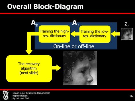 Ppt Single Image Super Resolution Using Sparse Representation