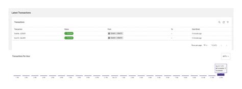 Several Successful Block Node Transactions Download Scientific Diagram