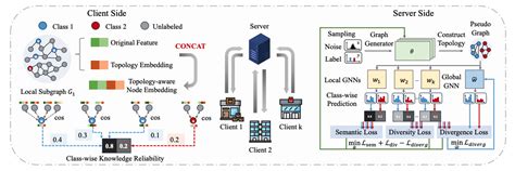Xunkai Li Homepage Homepage