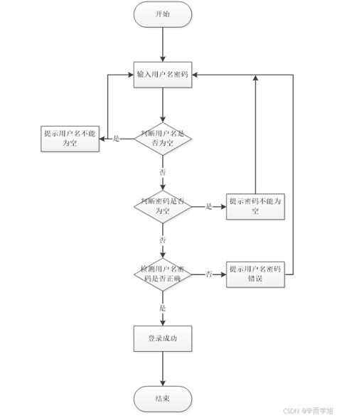 计算机毕业设计ssm毕业要求与课程达成情况评价系统 基于ssm框架的毕业要求与课程目标达成度评估系统 Ssm框架下毕业标准与课程完成情况分析系统课程目标和毕业要求达成度的自动评价智能分析平台