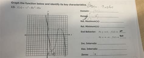 Solved Graph The Function Below And Identify Its Key