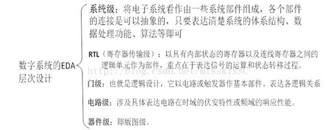 D Ii 使用fpga的目的 编程配置fpga流程quartus Ii 130quartus的fpga部署 Csdn博客