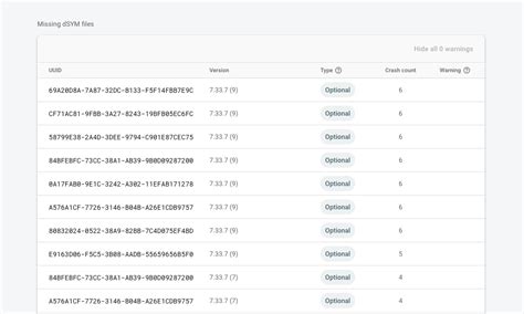 Ios Firebase Crashlytics Issue Some Crashes Are Not Reporting