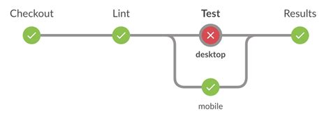 My Thoughts On Jenkins Pipelines Dave Hunt Automationeer