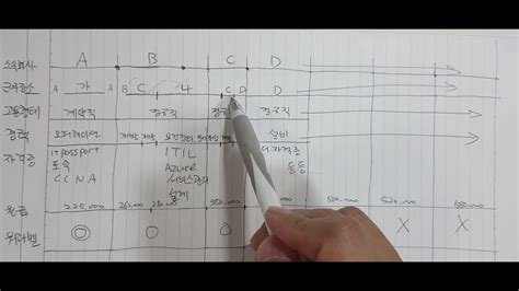 국비지원 일본취업 정규직 계약직 파견 사내근무 자격증 월급 워라벨 Youtube