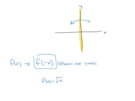 ⏩solvedwhat Must Be Done To A Functions Equation So That Its Graph Numerade