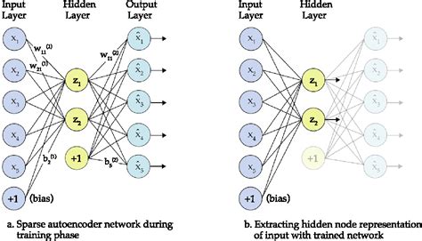 Figure 1 From Sparse Autoencoders For Word Decoding From