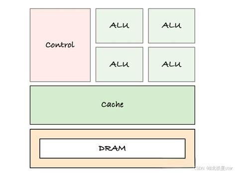 4、gpu与cpu：计算硬件与大模型训练跑大模型cpu和gpu Csdn博客