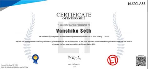 Datavisualization Techinternship Nullclass Learningbydoing Analytics Storytellingwithdata