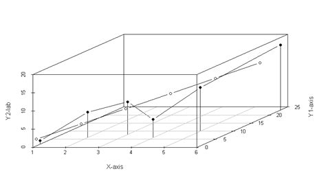 Regression Coefficient Of Determination With Multiple Dependent Variables Cross Validated