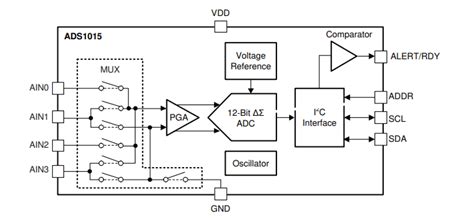 How It Works Soldered Documentation